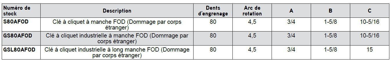 Anti FOD - Réf : - | AMDP | Outillages industriels